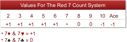 Card counting- does it work with online casinos? – Vegas Penny Slots